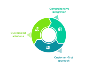 AgiraSure – Insurance technology offerings in a box.